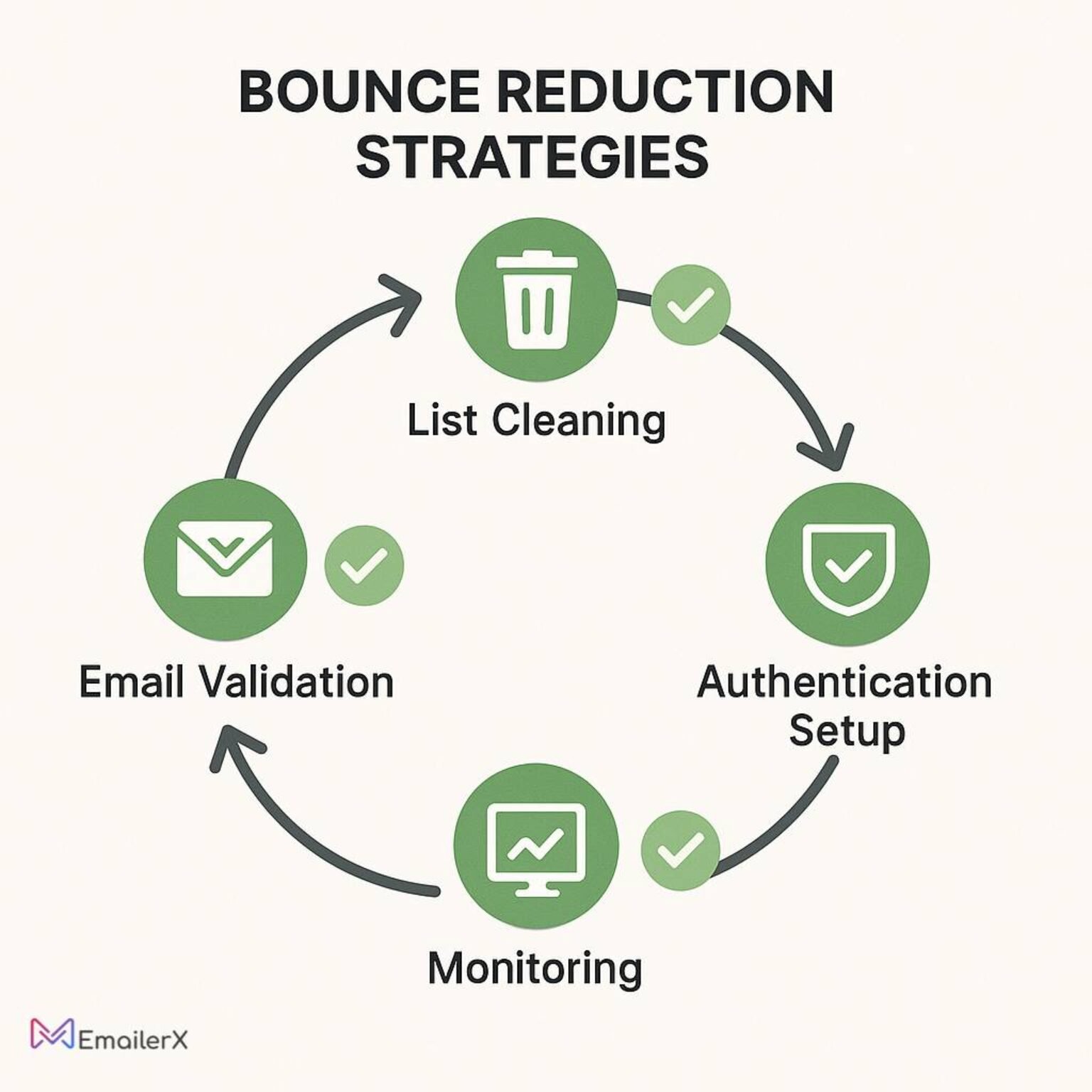 Email Bounce: 15 Powerful Ways to Fix & Prevent It