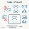 Email Bounce: 15 Powerful Ways to Fix & Prevent It